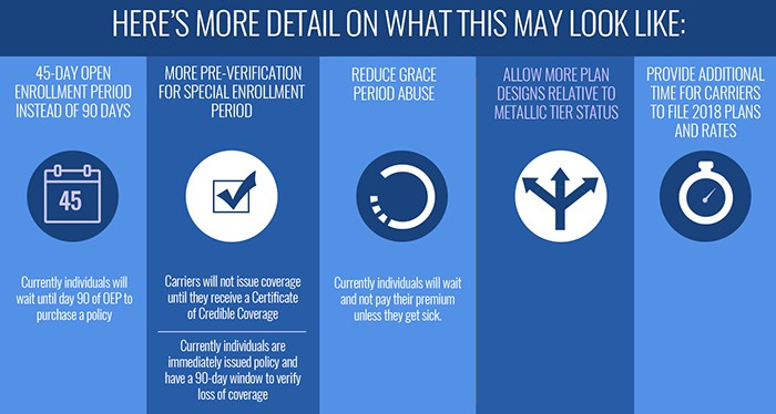 Everything You Need to Know About the ACA Repeal and Replace Plan ...