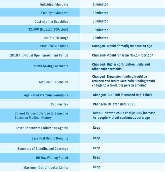 Everything You Need to Know About the ACA Repeal and Replace Plan ...