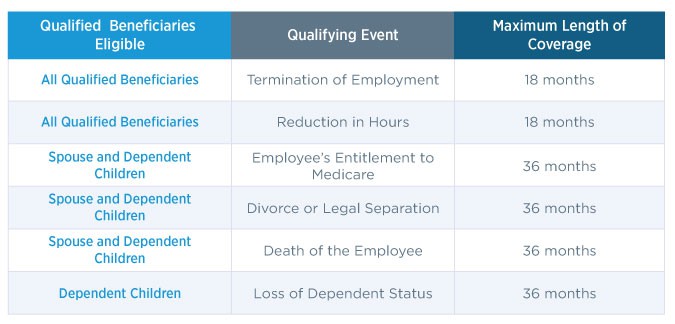 COBRA Laws in Illinois | IXSolutions