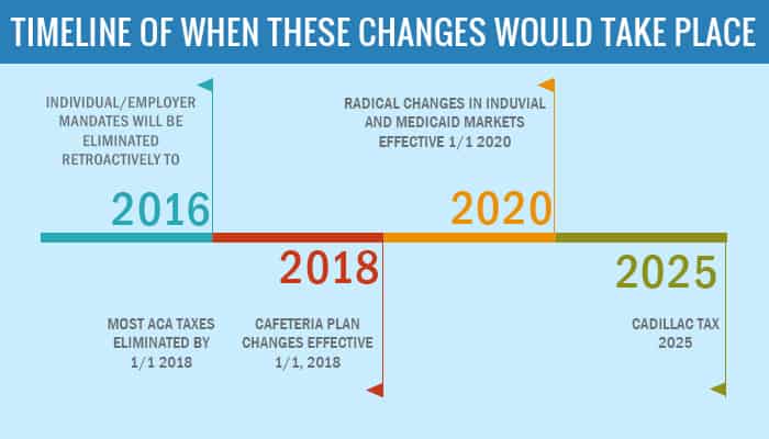 Everything You Need to Know About the ACA Repeal and Replace Plan ...